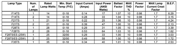 ICN-2S28-N Advance Electronic Fluorescent T5 Ballast | Lead Wires