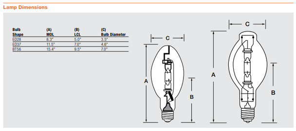 Sylvania Metalarc M400/U/ED37 (64036) Metal Halide | 400W ED37 Mogul-base