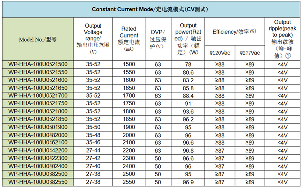 WP-HHA-100U0402400 WeledPower LED Driver | 100W 2400mA