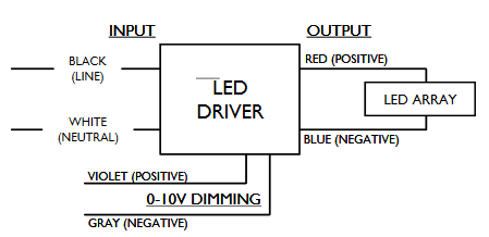LEDINTA0024V30DLO Philips Xitanium Constant Voltage LED Driver | 72W ...