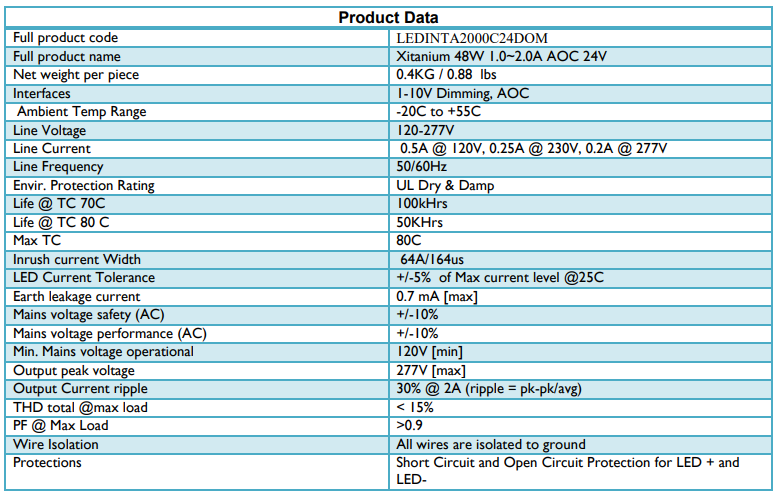 LEDINTA2000C24DO Advance Xitanium LED Driver | 48W 24V 2000mA Dimming