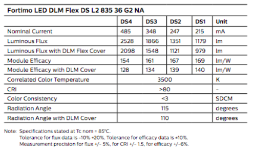 Advance Fortimo 929001729213 LED Dimming Down Light Module | 3000K Warm ...