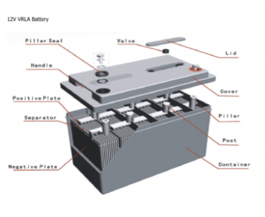 IOTA IIS-375-LED-BAT Battery | 12V VRLA