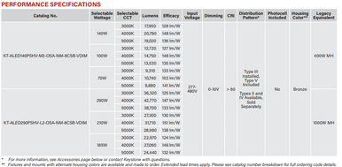 Keystone XFiT PowerSelect ColorSelect High Voltage Area LED Light ...