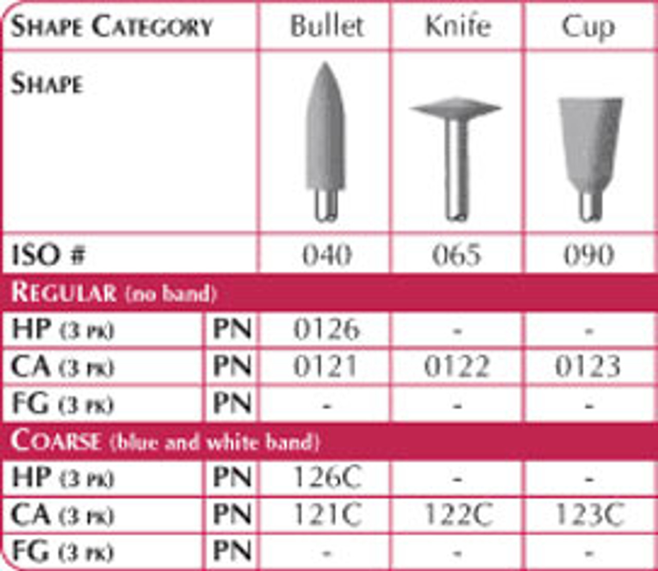 CeraMaster CA Coarse Bullet, 3/Pk. Diamond-Impregnated Polishers to Finish - Dental Wholesale Direct