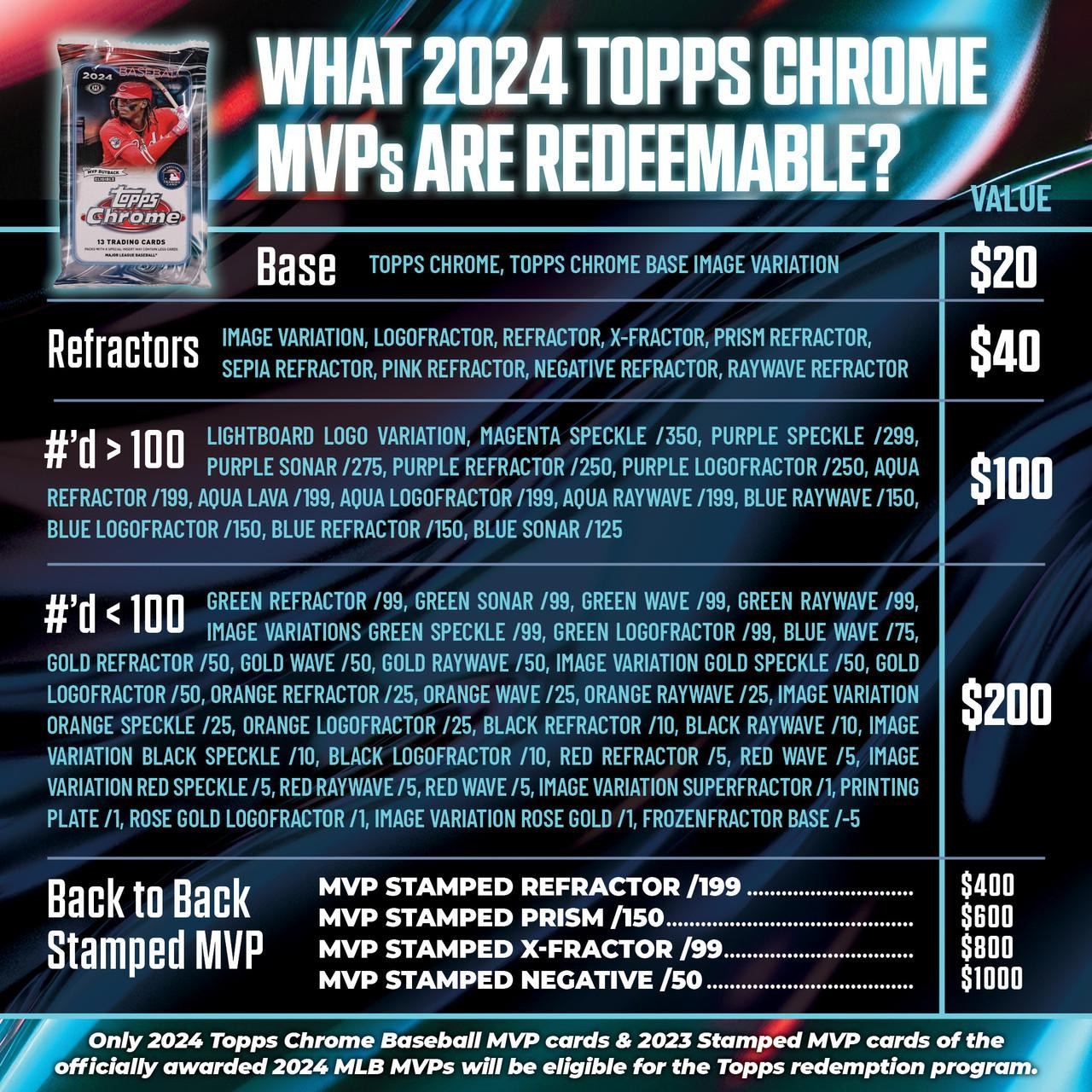 2024 Midwest Cards Topps MVP Buyback Redemption Kit