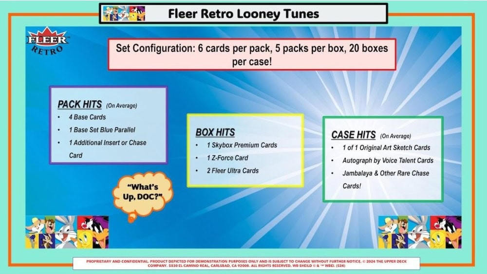 2024 Upper Deck Fleer Retro Looney Tunes Blaster 20 Box Case