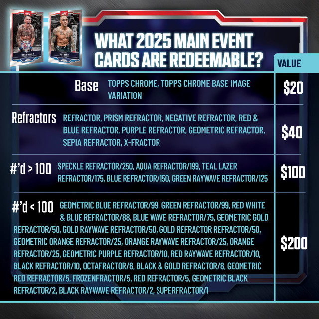 2025 Midwest Cards Topps Main Event Buyback Kit