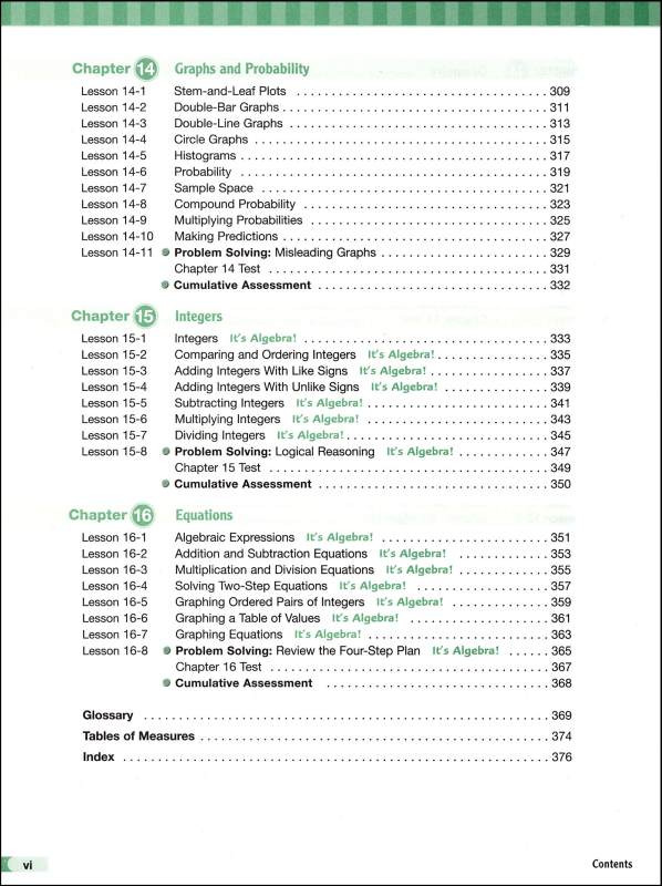 MCP Math Level F 6th Grade Bundle - Classroom Resource Center