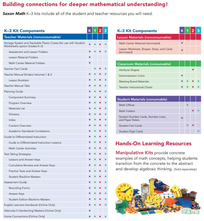 Saxon Math Grade 1 Student Materials 32 Students 2018/2012 - Classroom ...