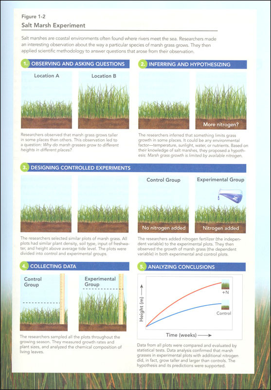 Miller & Levine Biology Bundle Grades 9-12