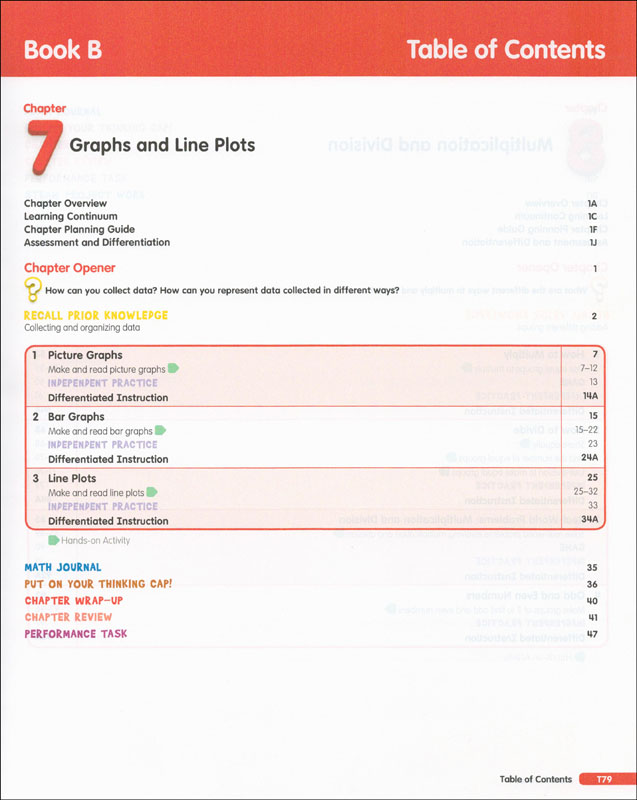 Math in Focus Teacher Edition Volume A Grade 2