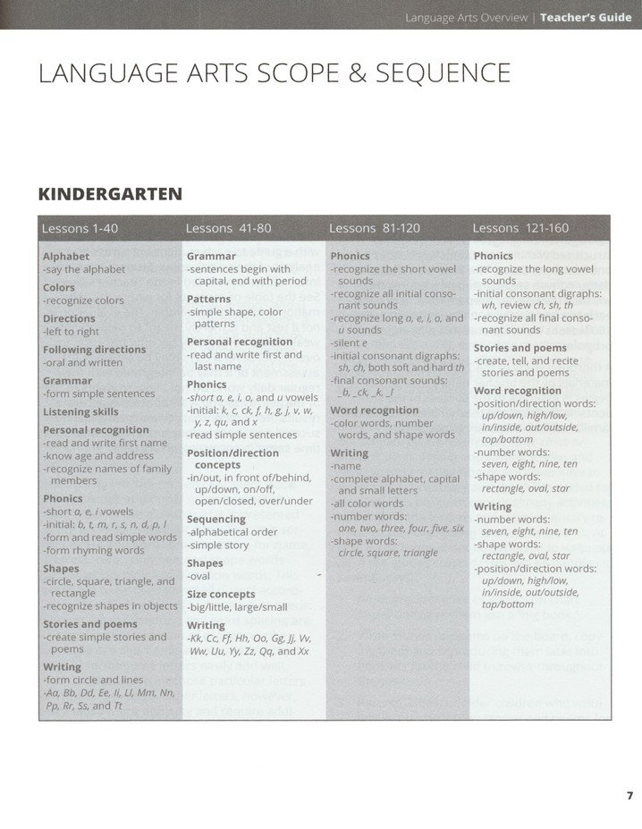 Calvert Education: Gr. K Language Arts Complete Set