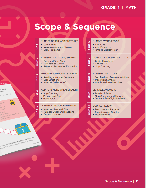 Calvert Education: Grade 1 Math Complete Set