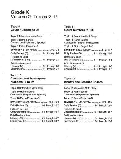 EnVision Math Gr. K Bundle (2020 Edition) - Classroom Resource Center