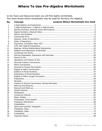 Horizons Grade 7 Math Teachers Guide - Pre Algebra - Classroom Resource ...