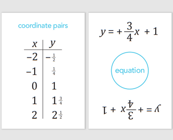Linear Graphs Algebra Card Game - Classroom Resource Center