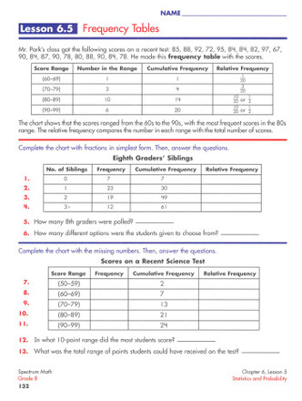 Spectrum Math Grade 8 - Classroom Resource Center