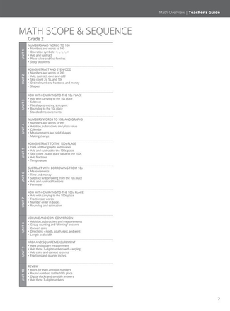 Calvert Education: Grade 2 Math Complete Set
