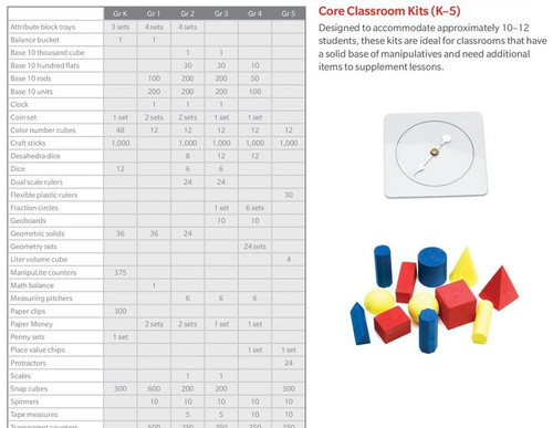 Math in Focus Grade 2 Core Manipulative Kit - Classroom Resource Center