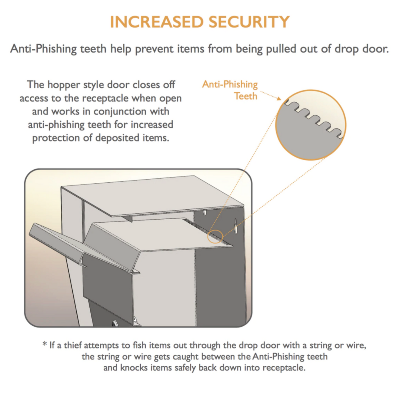 Invoice Drop Box (Target Stores) - Locking Security Mailbox