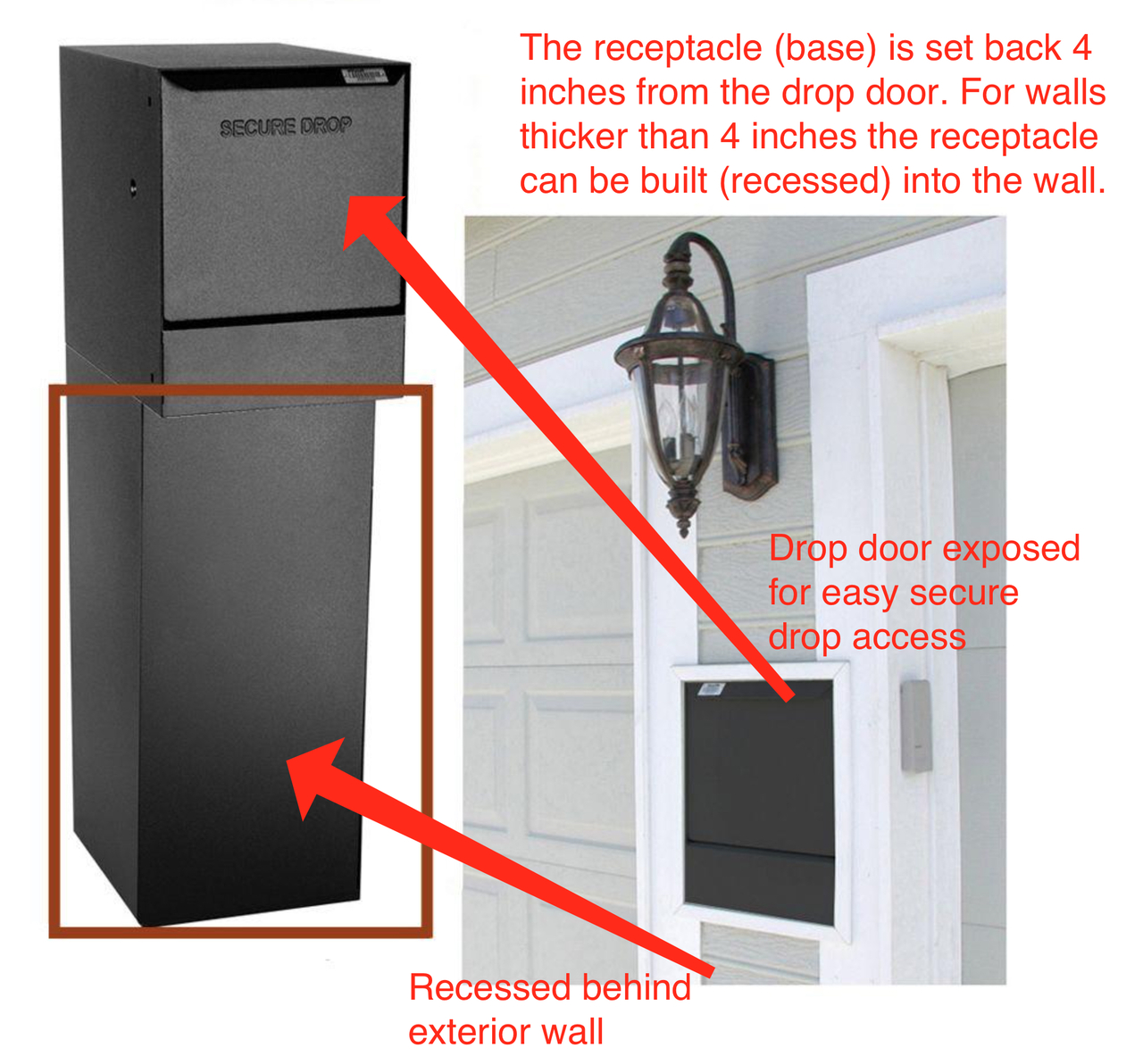 Through Wall Package Drop For Amazon or Parcel Delivery