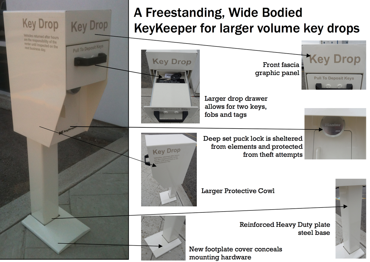 Secure Key Drop Box with Post