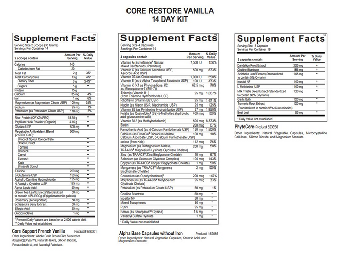 Core Restore Kit by Ortho Molecular