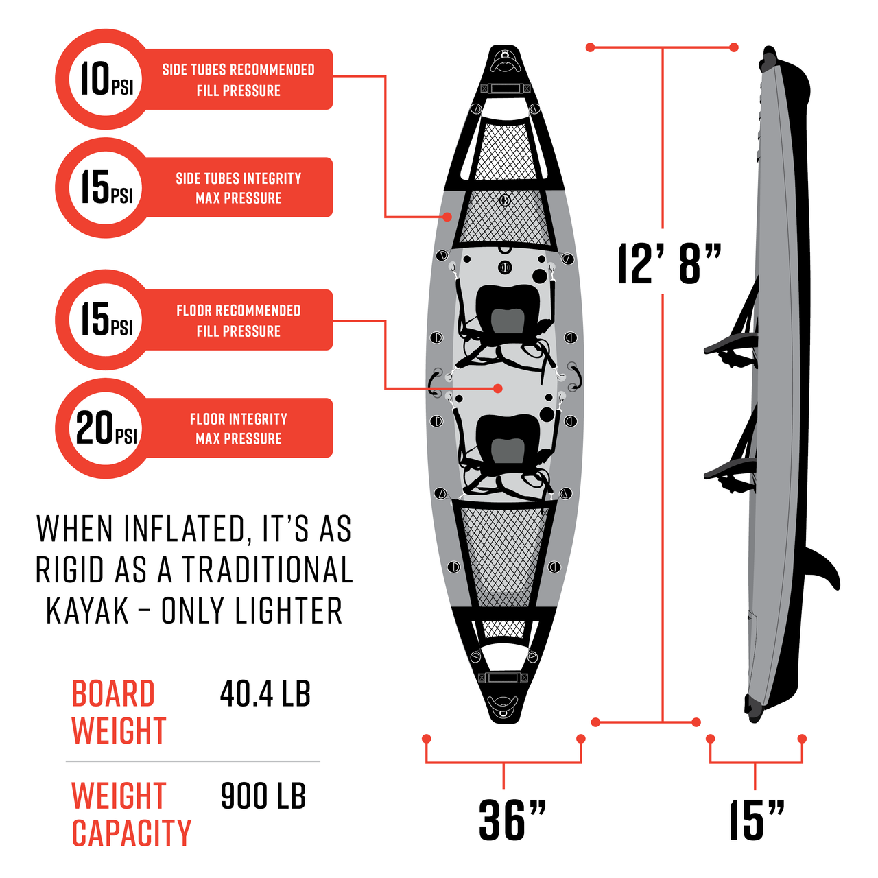Double seater Hybrid kayaks(dropstitch floor+PVCside tubings)