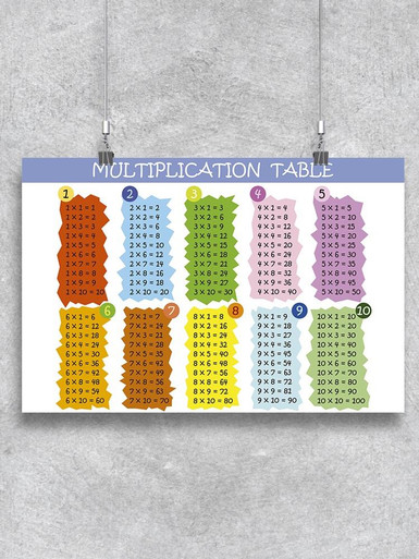 Colorful Multiplication Table Poster -Image by Shutterstock Size 24"x36"