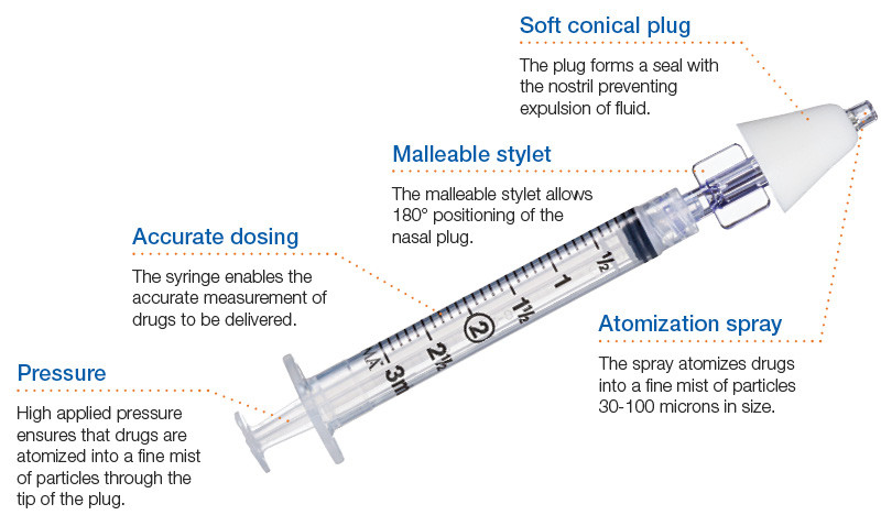 LMA Nasal Mucosal Atomization Device (MAD) - Syringe MAD100 | Live ...