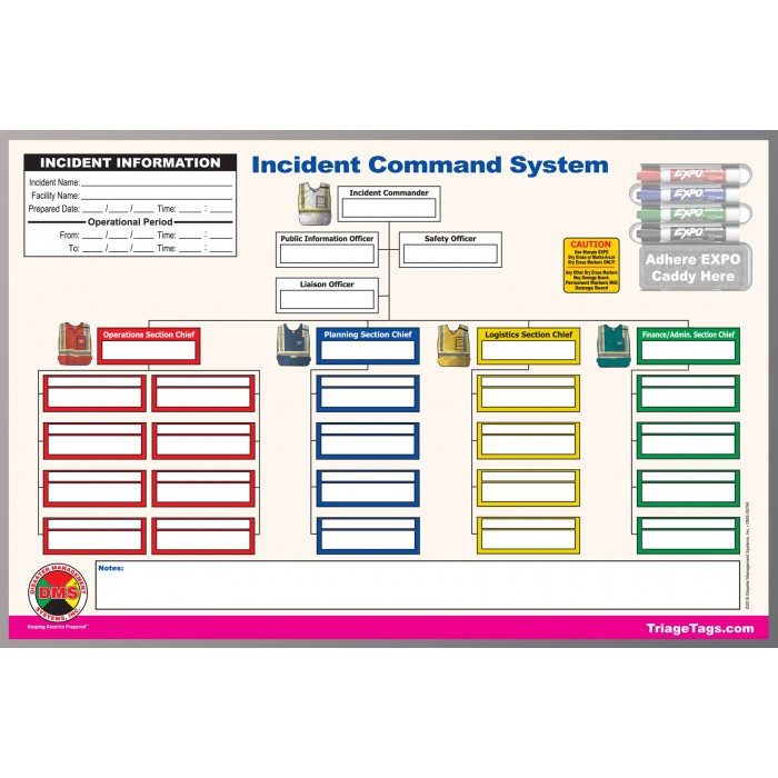 ICS Dry Erase Command Boards | Live Action Safety