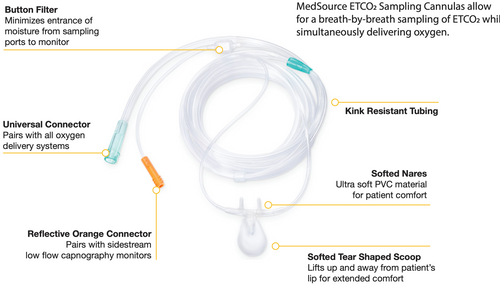 ETCO2 Nasal/Oral Dual CO2 Sampling Cannula - Adult | Live Action Safety