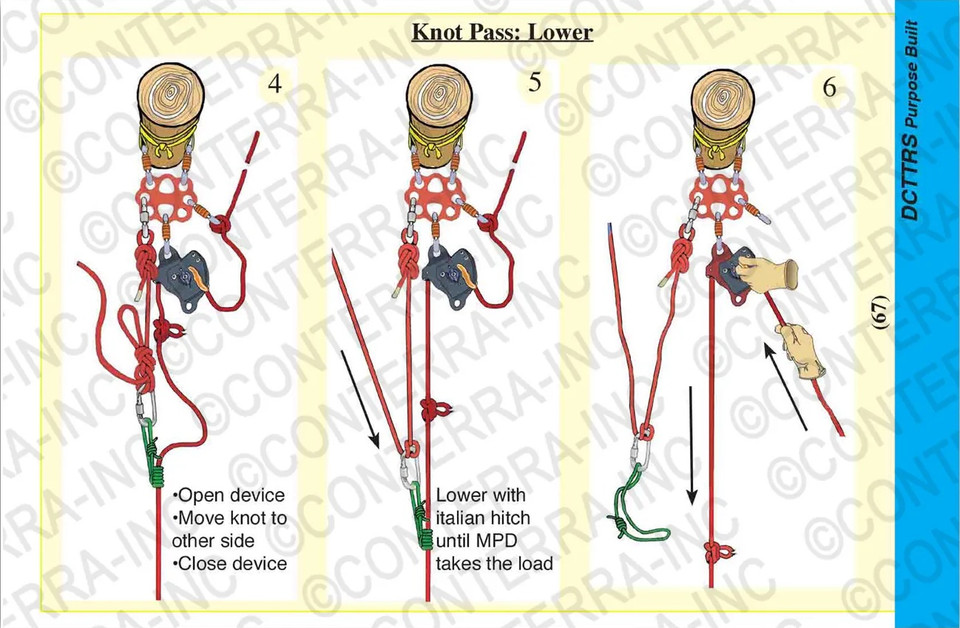 Technical Riggers Guide - 4th Edition - Rick Lipke | Live Action Safety