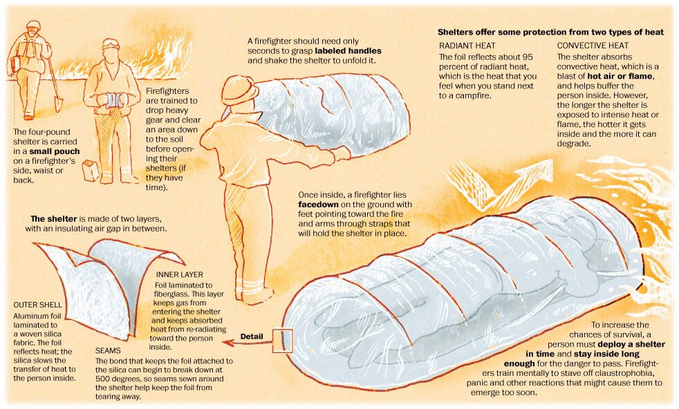 New Generation Fire Shelter - Regular | Live Action Safety