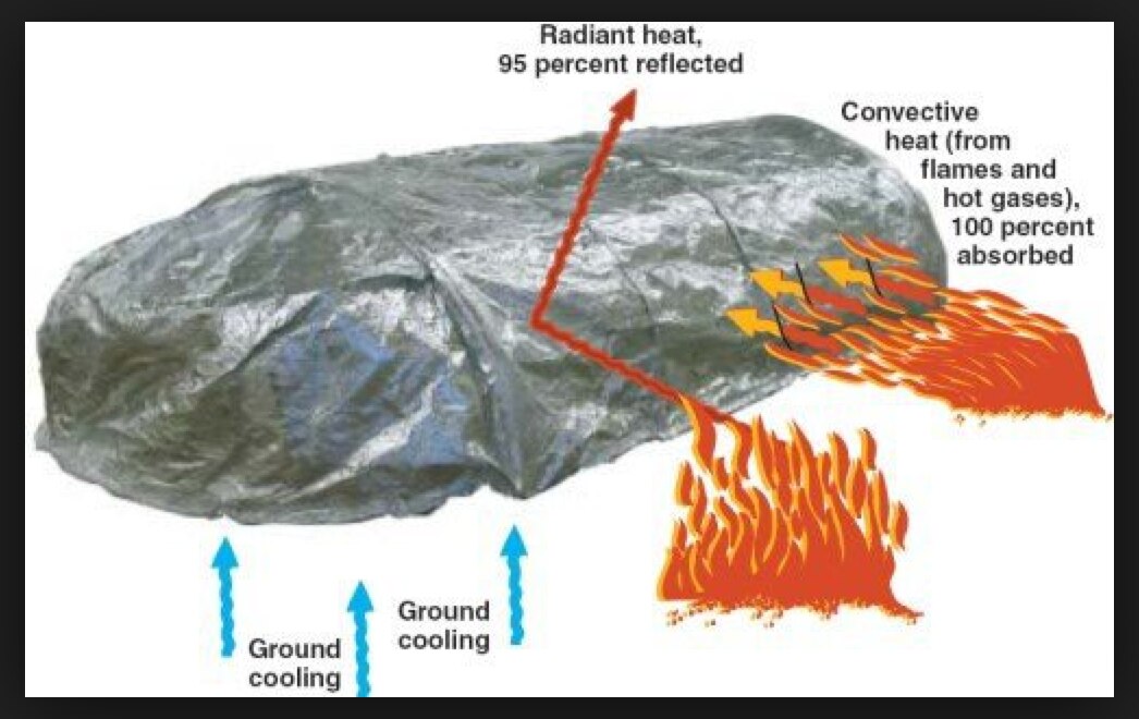 New Generation Fire Shelter - Regular | Live Action Safety