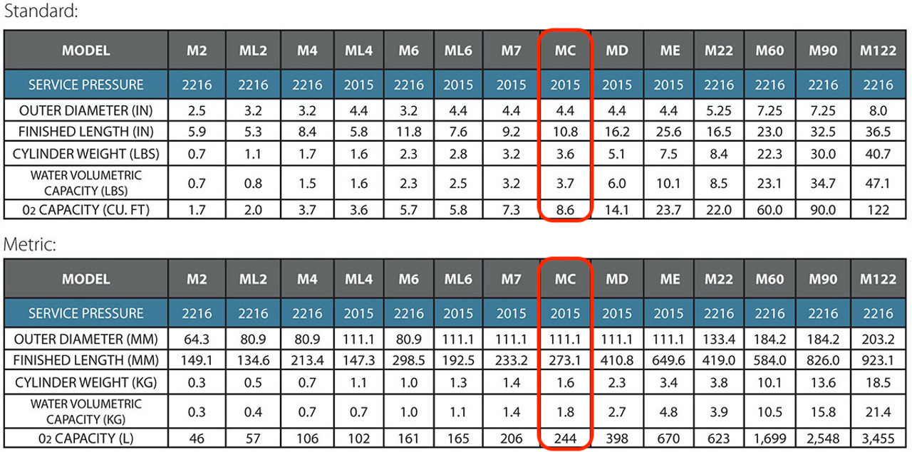 Aluminum Oxygen Cylinder Size C - With Z Valve | LiveActionSafety