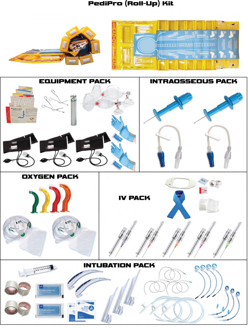 PediPro Pediatric Resuscitation System Kit - Roll Out | Live Action Safety