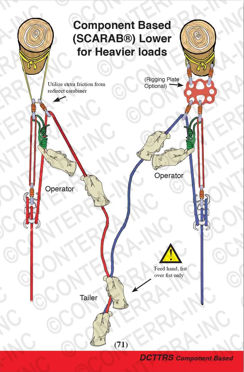 Technical Riggers Guide - 4th Edition - Rick Lipke | Live Action Safety