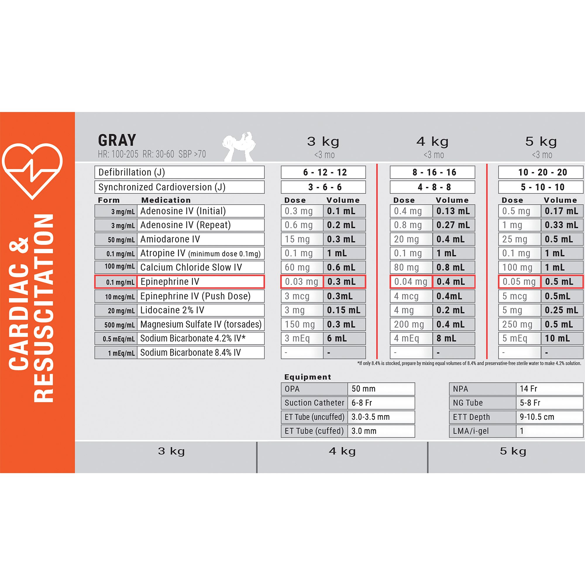 EMS Standard Pediatric Emergency Tape | Live Action Safety
