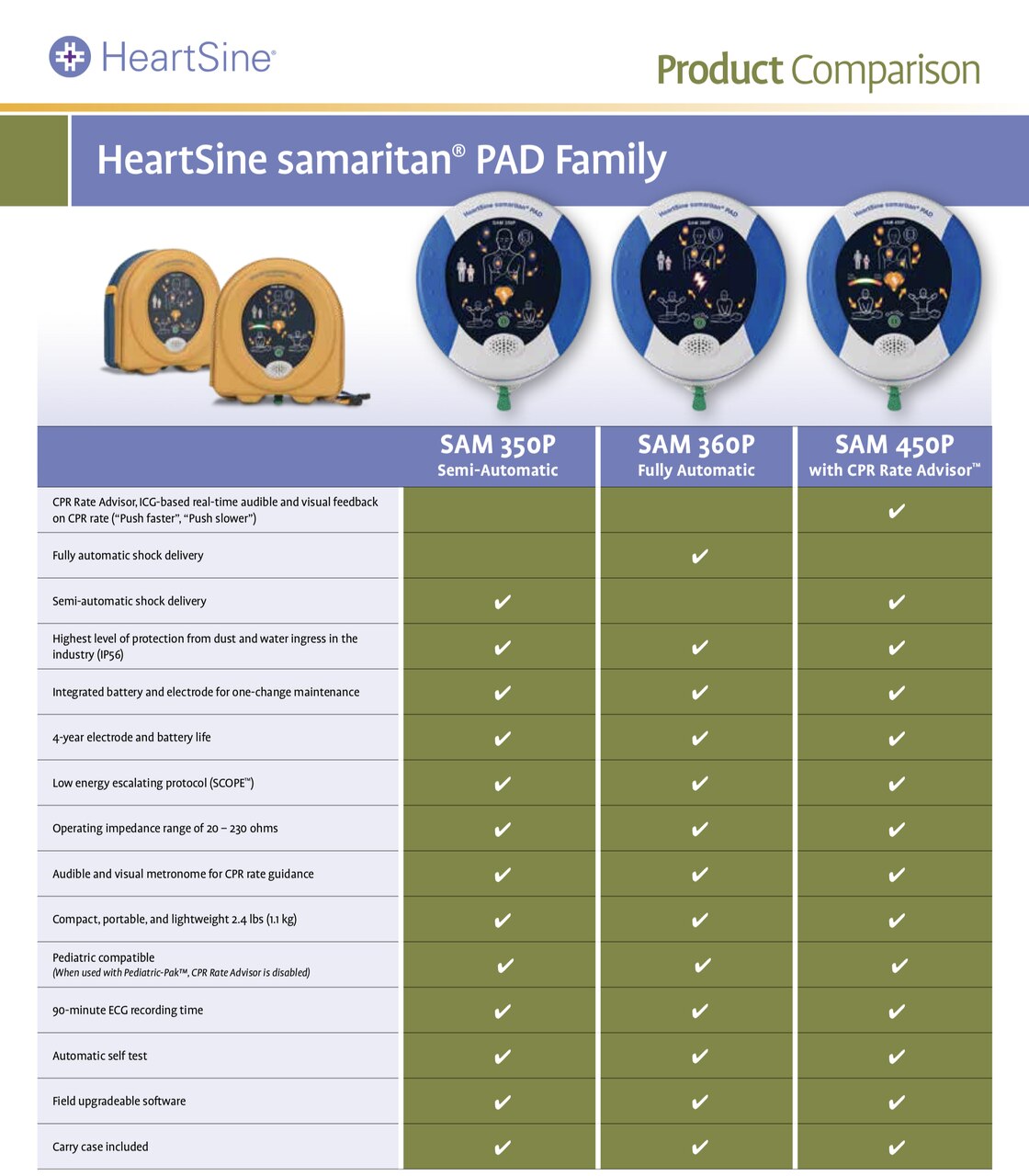 HeartSine Samaritan PAD 360P AED - Fully Automatic | Live Action Safety