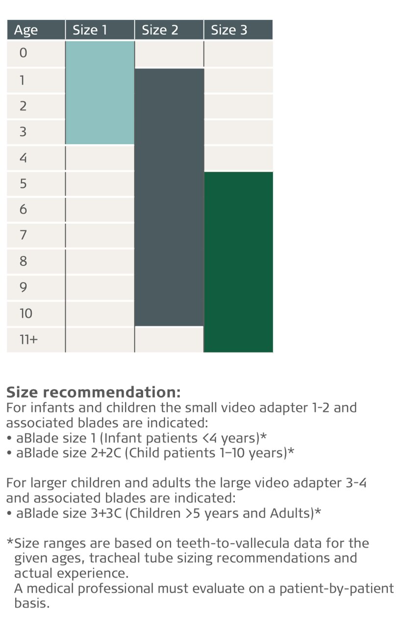 King Vision aBlade Video Laryngoscope Size 1 - 20 Pack (Infant) | Live ...