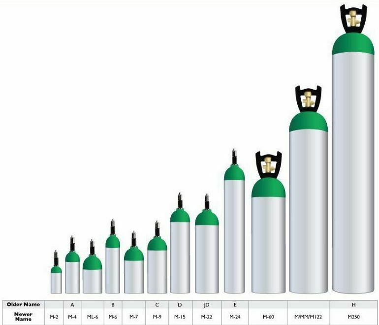 Aluminum Oxygen Cylinder Size E (M-24) - With Z Valve | LiveActionSafety
