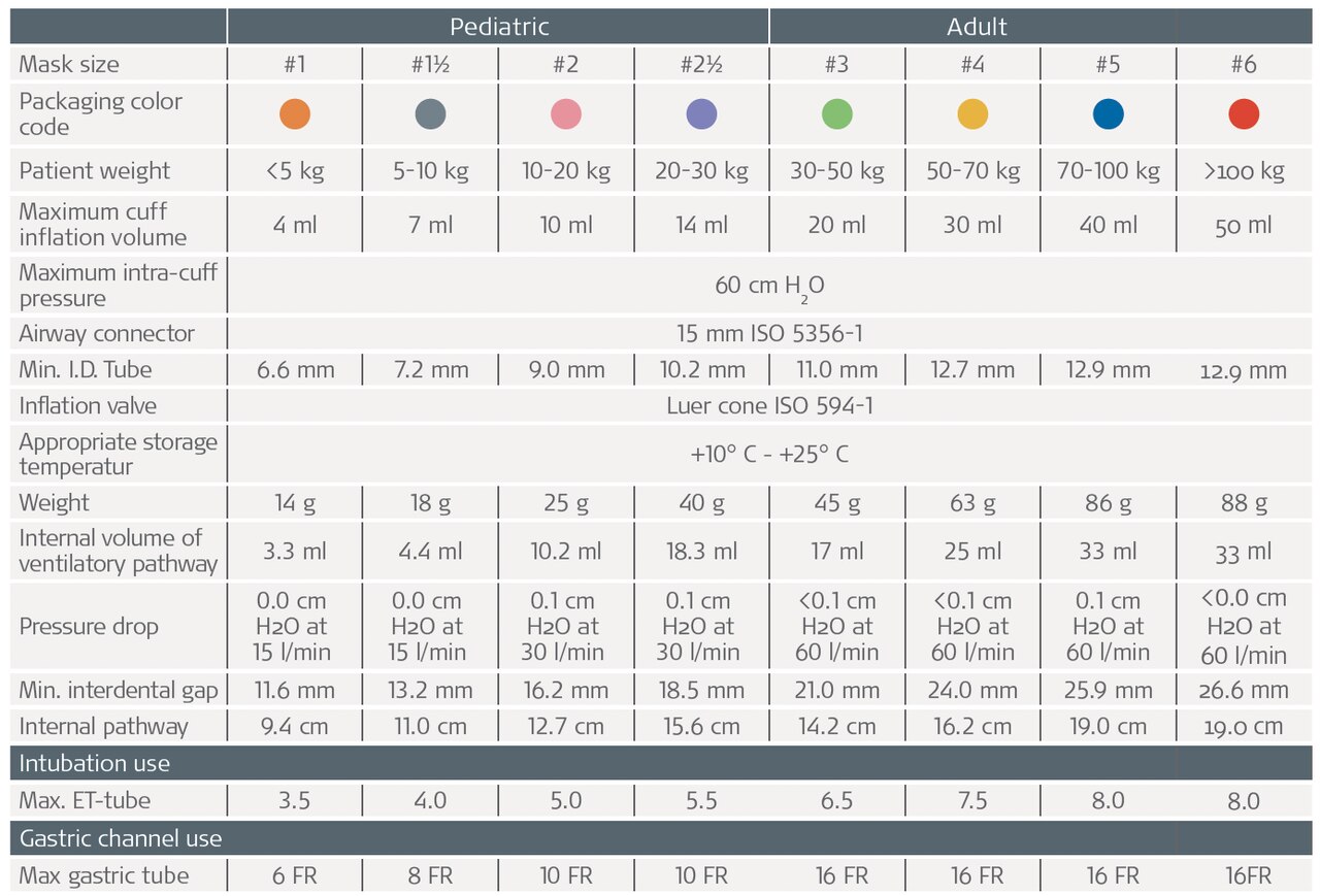 Ambu AuraGain Disposable Laryngeal Mask - 10 Pack | Live Action Safety