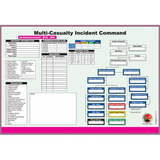 Multi-Casualty Incident Command Worksheet Pad - 25 Pack | Live Action ...