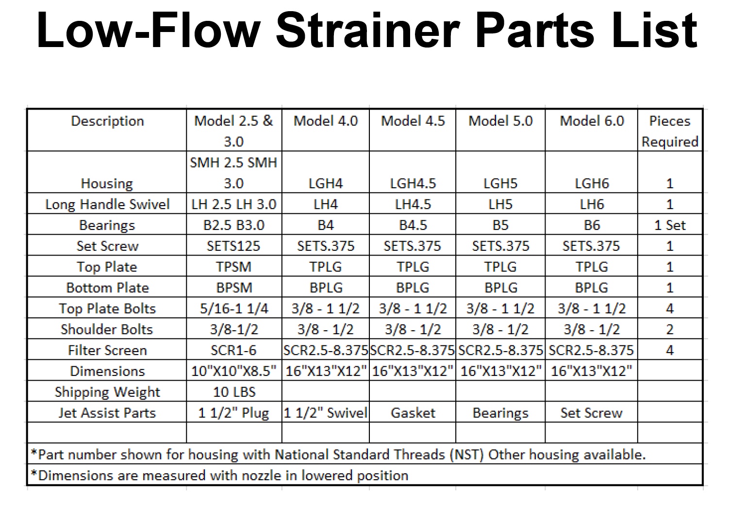 Aluminum Low-Flow Strainer | Live Action Safety