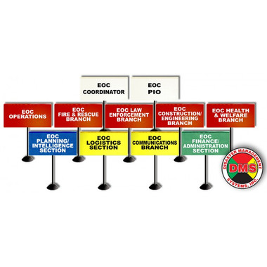 EOC Tabletop Flag Kit For Large Local Government - 11 Flags | Live ...