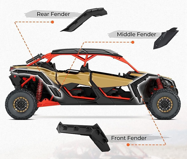 Can-Am Maverick X3 / Maverick X3 Max Fender Flares by Kemimoto - B0103 ...