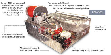 Can Am Defender Firelite® Deluxe Skid Unit Darley-Davey Pump - Poly ...