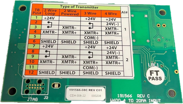 191731 Dual Analog (4-20 mA) Input Card